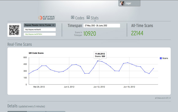 The many features and benefits of Kaywa's QR Managment