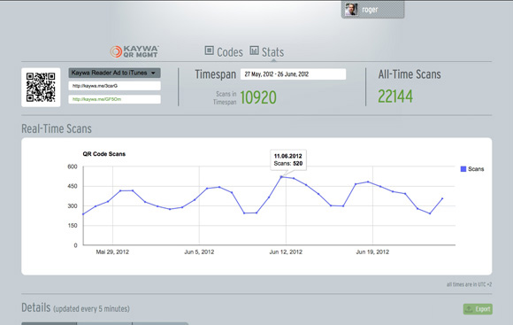 The many features and benefits of Kaywa's QR Managment